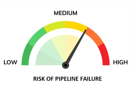 Pipeline Risk Assessment Development – Prairie Winds Integrity